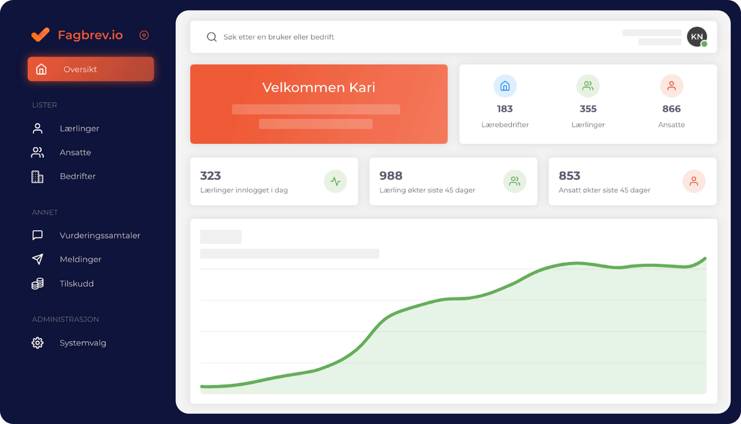 Fagbrev - Tilbakemelding